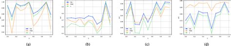 Figure From Graph Constrained Residual Self Expressive Subspace Clustering Network For