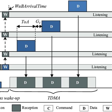 lora network topology download scientific diagram