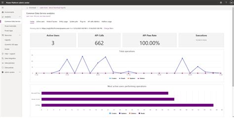 analyse your power platform api requests usage and errors imenos