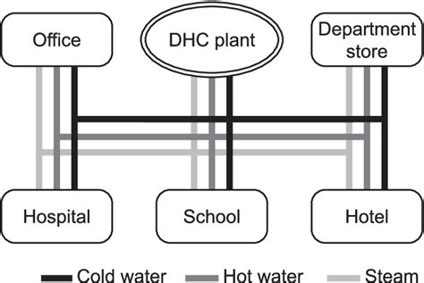 Figure 1 From An Interactive Fuzzy Satisficing Method For