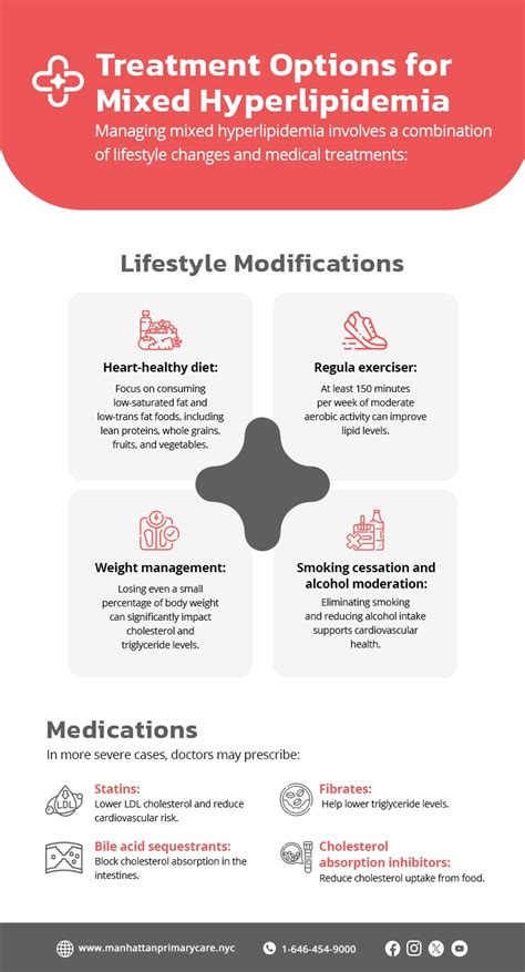 What Is Mixed Hyperlipidemia Symptoms Causes And Treatment