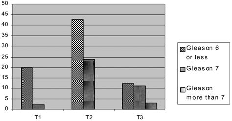 Distribution Of 115 Patients Who Underwent Lymph Node Frozen Section Download Scientific