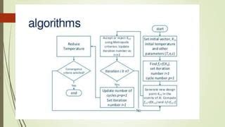 Optimization Simulated Annealing Ppt