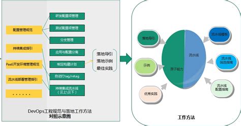 农业银行devops数字化转型之路 运维 Dbaplus社群：围绕data、blockchain、aiops的企业级专业社群。技术大咖、原创干货，每天精品原创文章推送，每周线上技术分享