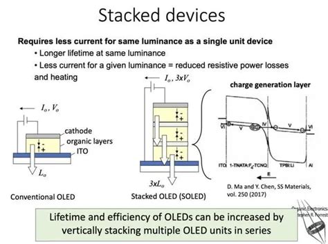 Oled Screens Have A Theoretical Lifespan Of 100 Years