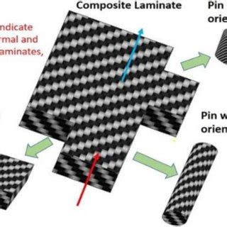 Sample Extraction Strategy From Fabricated Composite Plates Download Scientific Diagram