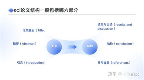 Sci论文结构一般包括哪六部分 知乎