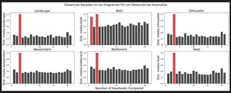 Github Marioph2022 Heartbeat Analysis Anomaly Detection Of Synthetic Heartbeat Data Using Tda