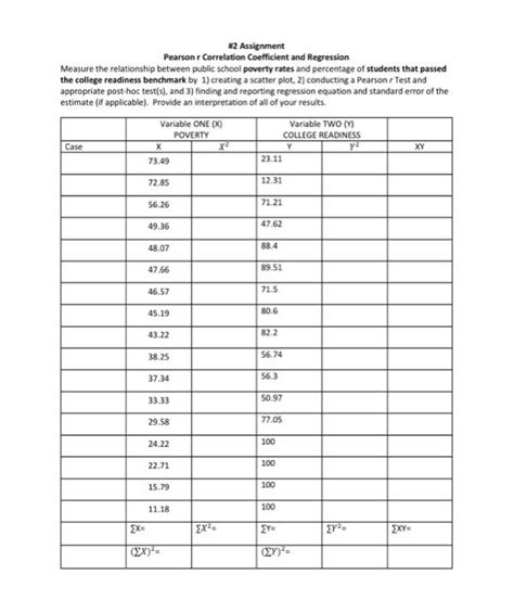 Solved Assignment Pearson R Correlation Coefficient And Chegg Com
