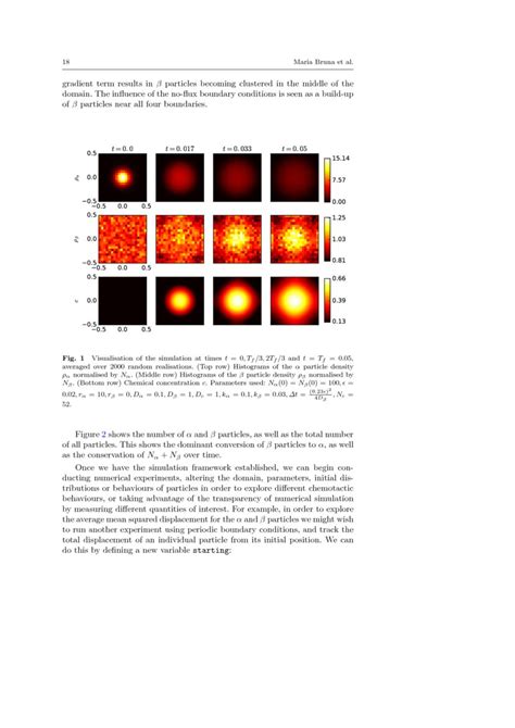 particle based simulations of reaction diffusion processes with aboria
