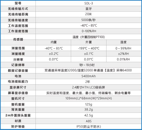 Sdl 3无线实时温湿度验证系统 深圳市瑞艾特科技有限公司