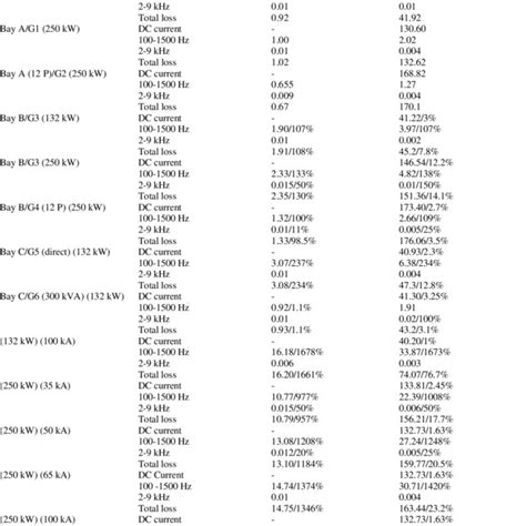 Dc Inductor Core And Copper Losses With Different Grid Configuration Download Scientific Diagram