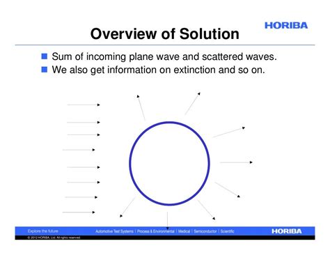 Laser Diffraction Experiment Viva Questions Dunave