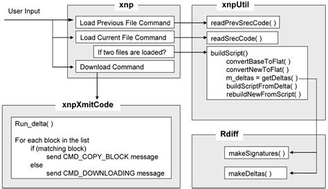 Incremental Network Programming For Wireless Sensors