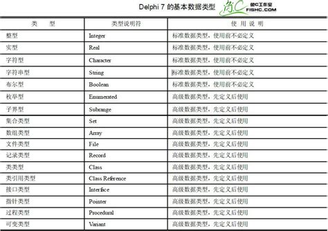 delphi 基本数据类型列表 高级数据类型列表 字符类型查询列表清单 conncent 博客园