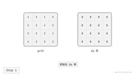 143 Dp 解題思路 Hello 演算法
