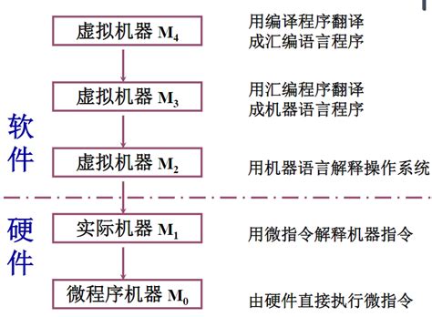 笔记：计算机组成原理 不可以不喝冰美式 博客园