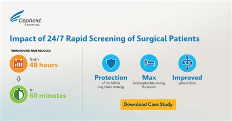 Cepheid On Linkedin Explore Easy Fast On Demand Testing With Your