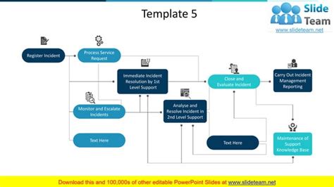 Consumer Service Process Flow Chart PowerPoint Presentation Slides PDF IT And Internet