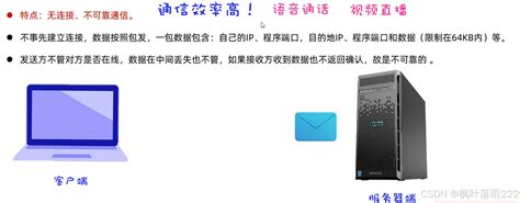 22java之网络编程（ip地址、端口号、协议、udp通信、tcp通信、bs架构程序）ip 互联网敲代码 Csdn博客