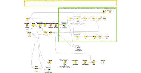 Re Engineering The Variable Importance By Feeding The Score Of A