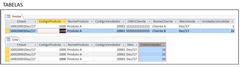 Registros De Duas Tabelas Fato Qlik Community 22368