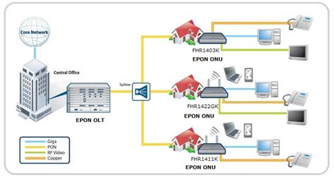 FTTH FTTB FTTx Network Version Updated GPON Ont With External Antenna CATV GPON ONT Alibaba Com