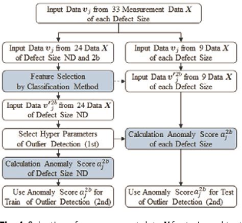 Figure 4 From Development Of A Machine Learning Algorithm To Improve