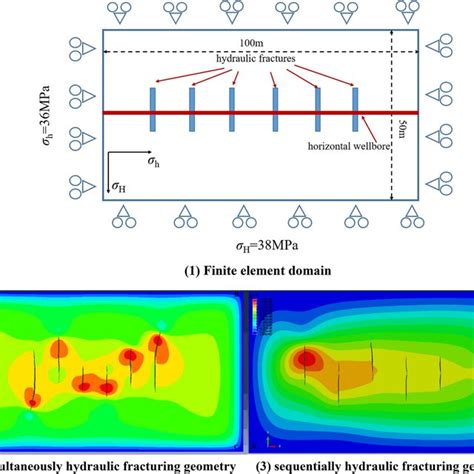 Finite Element Domain And Numerical Simulation For Multi Stage Download Scientific Diagram