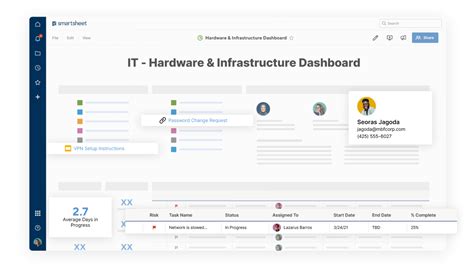 Integrations Smartsheet