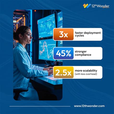 Cloudinnovation Digitaltransformation Leadership Careergrowth… Shubh S