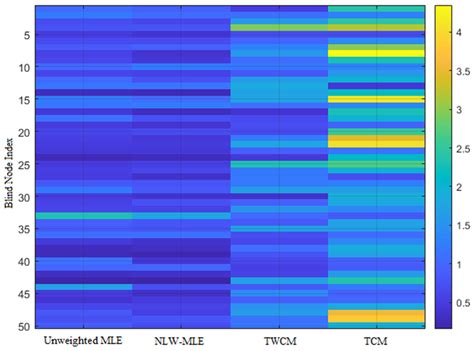 An Enhanced Zigbee Based Indoor Localization Method Using Multi Stage Rssi Filtering And Lqi