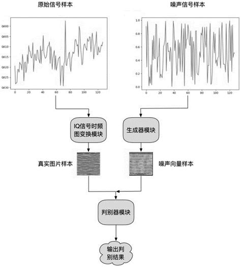 一种基于生成对抗网络的调制信号时频图分类系统及其运行方法与流程