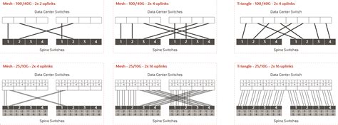 ネットワーク・インフラストラクチャ