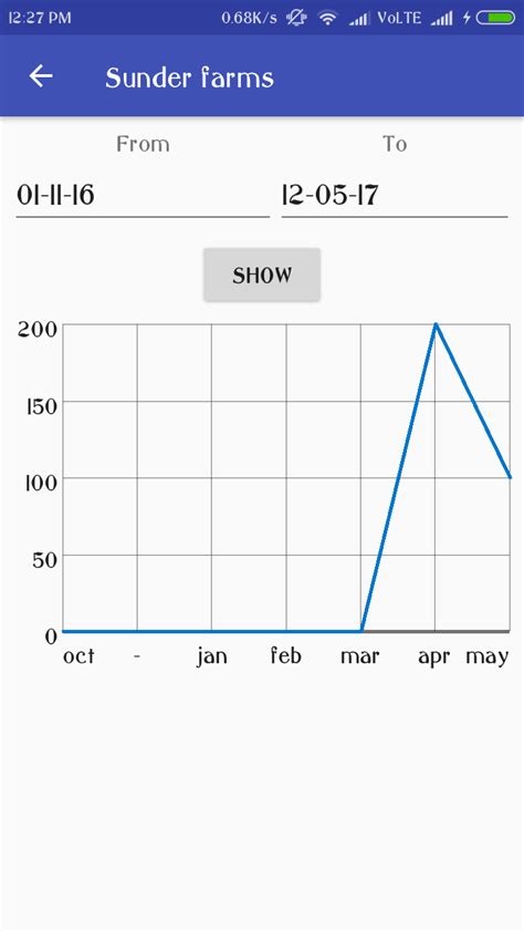 Android How To Set Landscape Orientation In Particular Activity
