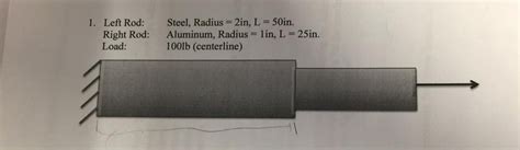 Solved Perform A 1 Dimensional Patran Natran Analysis And An Chegg Com
