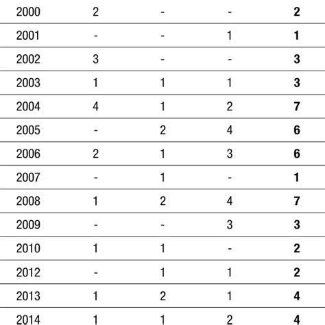 Flowchart Of The Evolutionary Algorithm Download Scientific Diagram