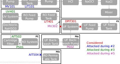 Anomaly Detection Results Extended Figure 2 Ground Truth Is Provided Download Scientific