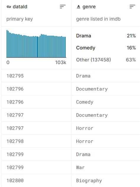 github kuna10000 imdb data fun scraping and displaying imdb for fun