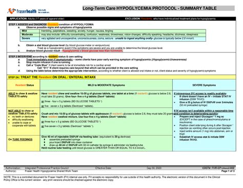 Ltc Hypoglycemia Summary Table Long Term Care Hypoglycemia Protocol Summary Table Note This