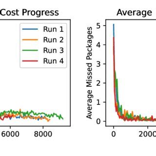 Validation Data Learning Curves Download Scientific Diagram