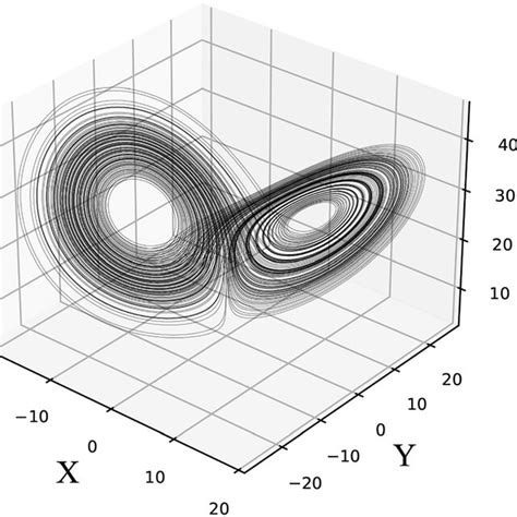 The Fractal Invariant Set Of The Lorenz Equations 7 Download