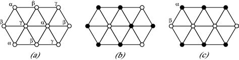 A The 3 Sublattice Decomposition Of The Triangular Lattice B
