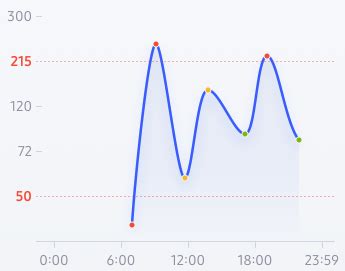 How To Draw A Chart Like This Issue JesperLekland React Native Svg Charts GitHub