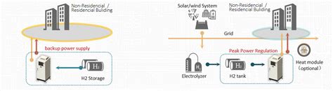 20 Feet Containerized 100kwe Pure Fuel Cell Power Generation System 115000 Wholesale China