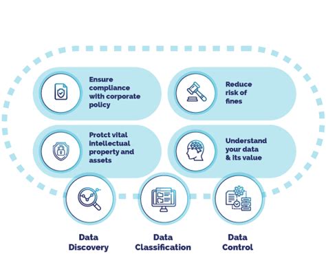 Data Execution Prevention And Slimjet Rulesryte
