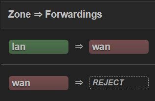 How To Simply Use OpenWRT As A Normal Home Router Network And Wireless Configuration OpenWrt