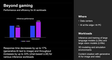 Micron GDDR7 For AI ServeTheHome
