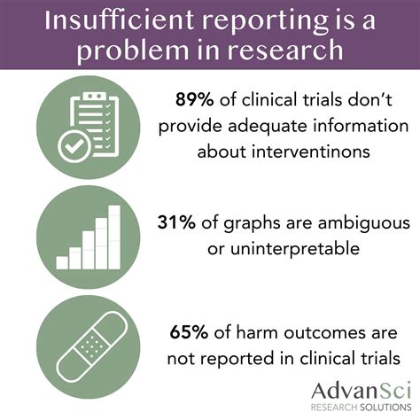 Research Science Reproducibility Metascience Goodresearchpractice