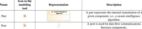 Design Patterns To Model Swarm Algorithms Download Scientific Diagram